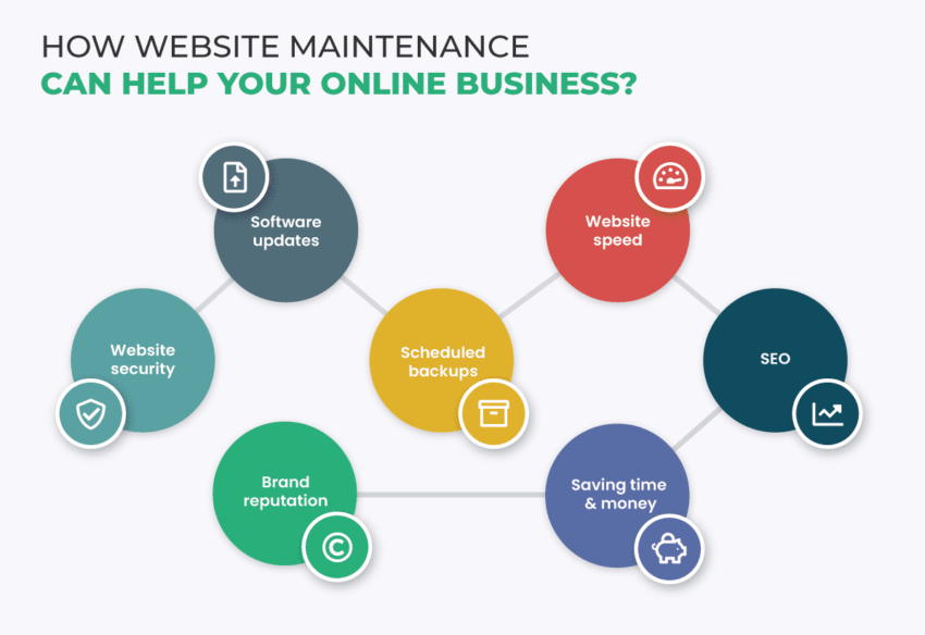 Importance Of Website Maintenance For WordPress Websites - Command Base